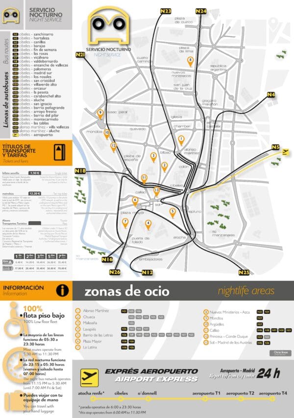 Plan Madrid et Carte touristique : monuments, métro, bus, parking